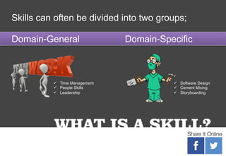 Learn a skill in 20 Hours | PPT