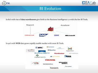 Learn abc-again-bi-on-cloud | PPT