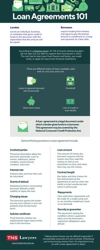 How Loan Agreements Work | PDF