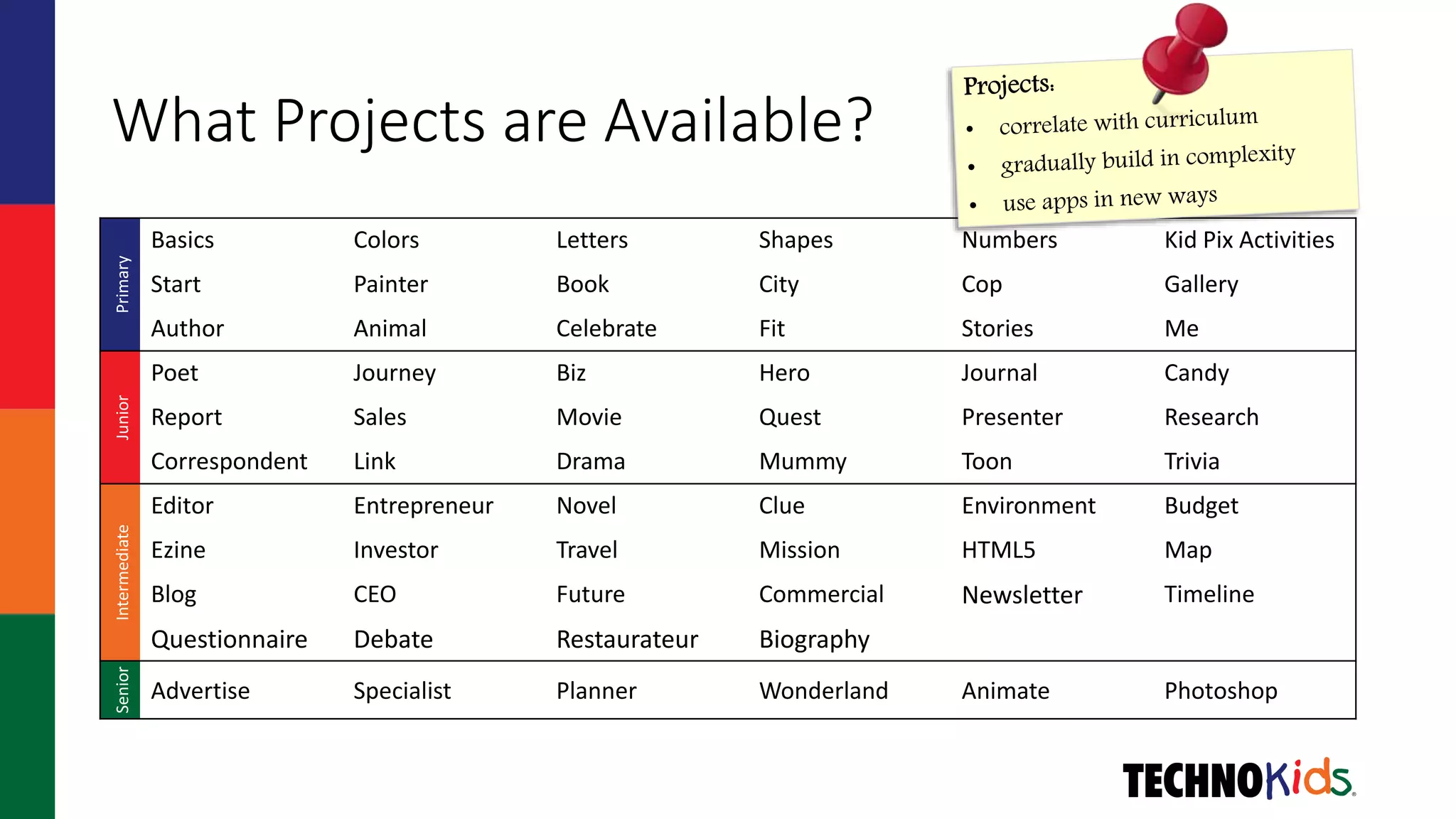 TechnoKids Teacher Resources: Project Based Instructional Materials | PPT