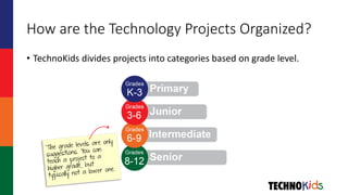 Learn About TechnoKids | PPTX