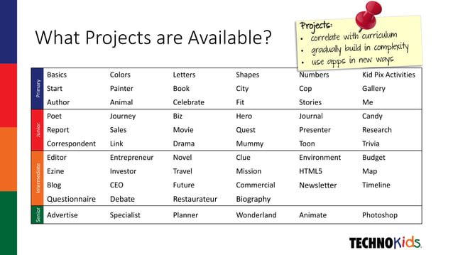 Learn About TechnoKids | PPTX