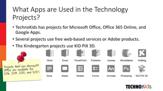 Learn About TechnoKids | PPTX