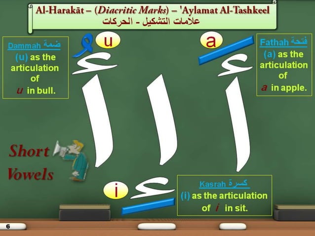 learn-Arabic-L0.8814124.powerpoint.pptx