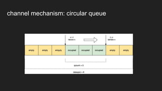 Learn channel-from-from-golang-source-code | PPT