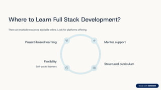 Complete Roadmap to Learn Full Stack Web Development for Beginners | PDF
