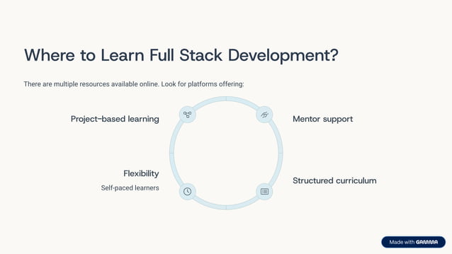 Complete Roadmap to Learn Full Stack Web Development for Beginners | PDF