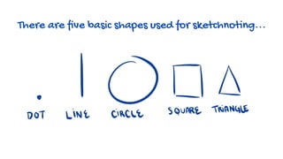 Learn How to Sketchnote by CJ Hostetter | PPT