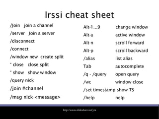 Learn Linux: Irssi | ODP