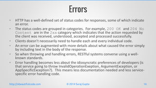 Learn REST in 18 Slides | PDF | Web Design and HTML | Internet