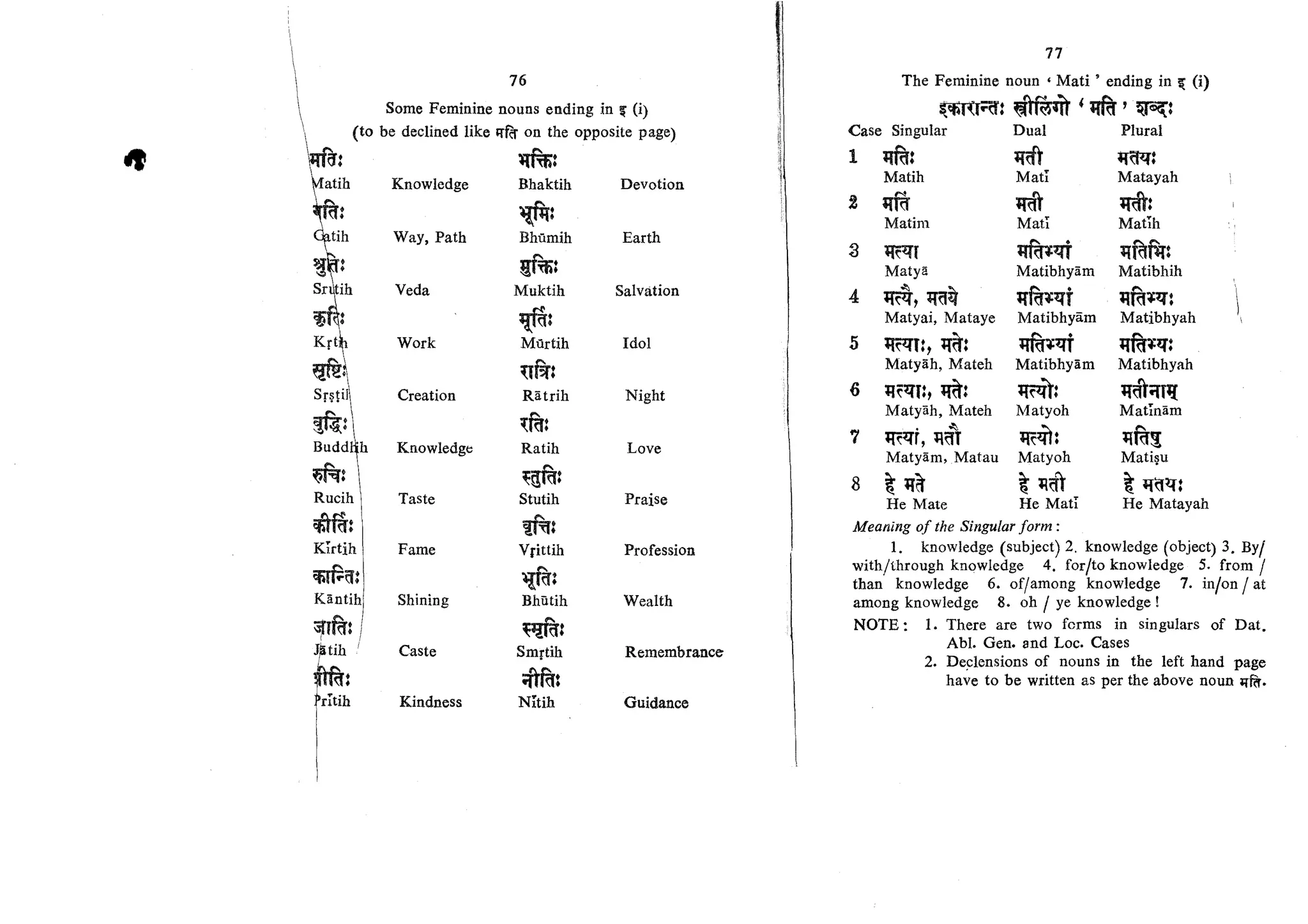 Learn Sanskrit in 30 days (Sanskrit through English) (Samskrutham ...
