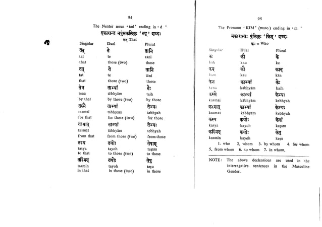 Learn Sanskrit in 30 days (Sanskrit through English) (Samskrutham) | PPT Learn Sanskrit in 30 days (Sanskrit through English) (Samskrutham) | PPT