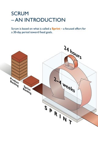 Learn Scrum Engineering in 5 minutes | PDF