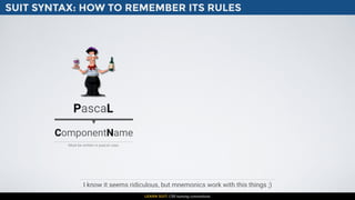 Learn SUIT: CSS Naming Convention | PDF | Web Development | Internet