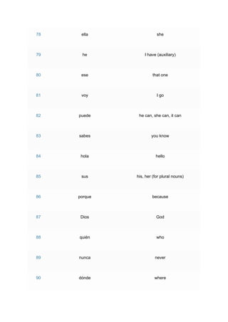 Learn 100 spanish words | PDF