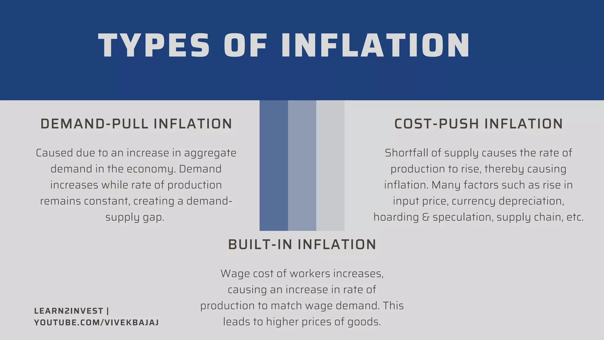 Learn2Invest-2-Inflation.pdf