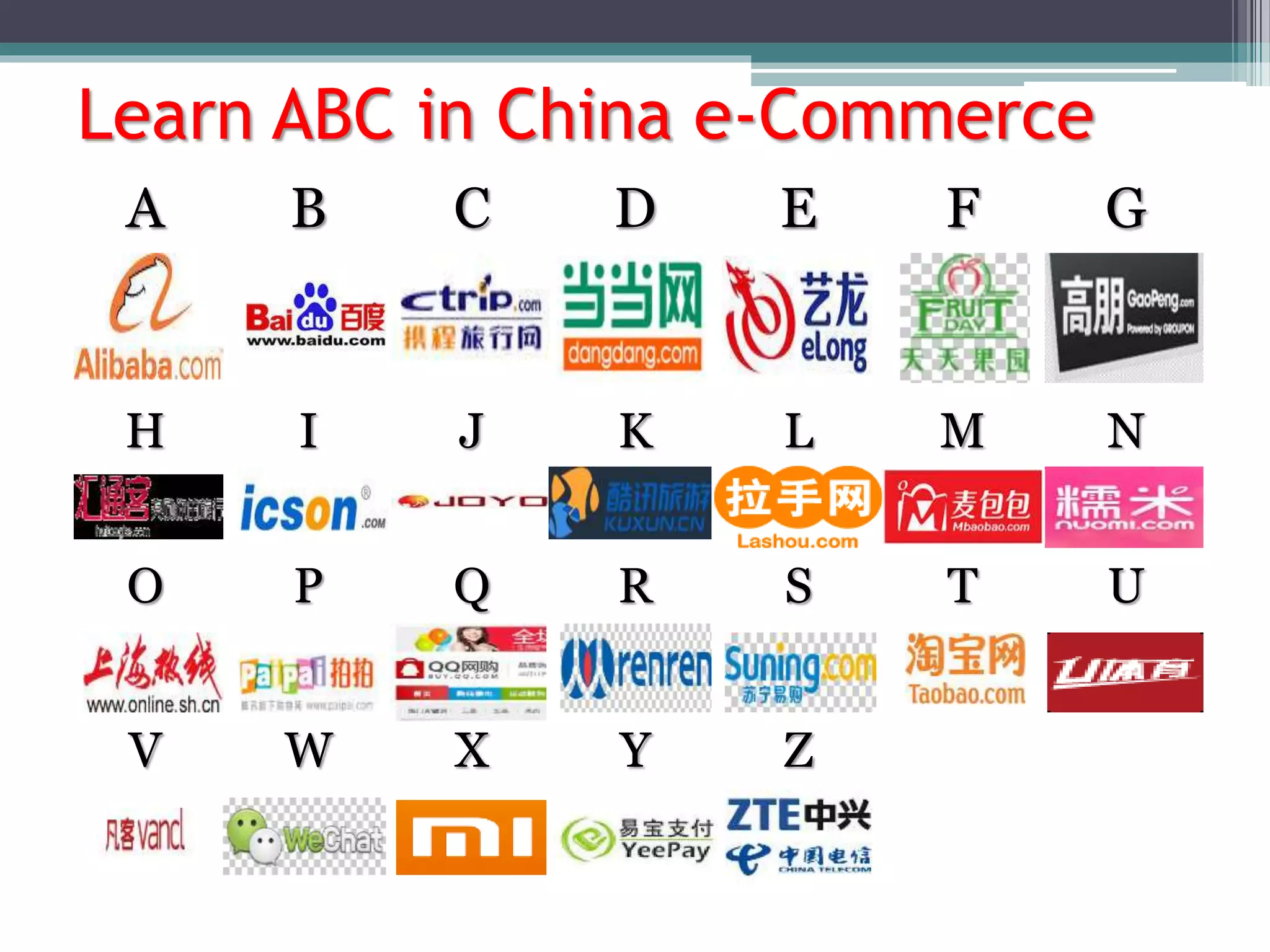 Learn ABC In CHINA e-Commerce | PPTX