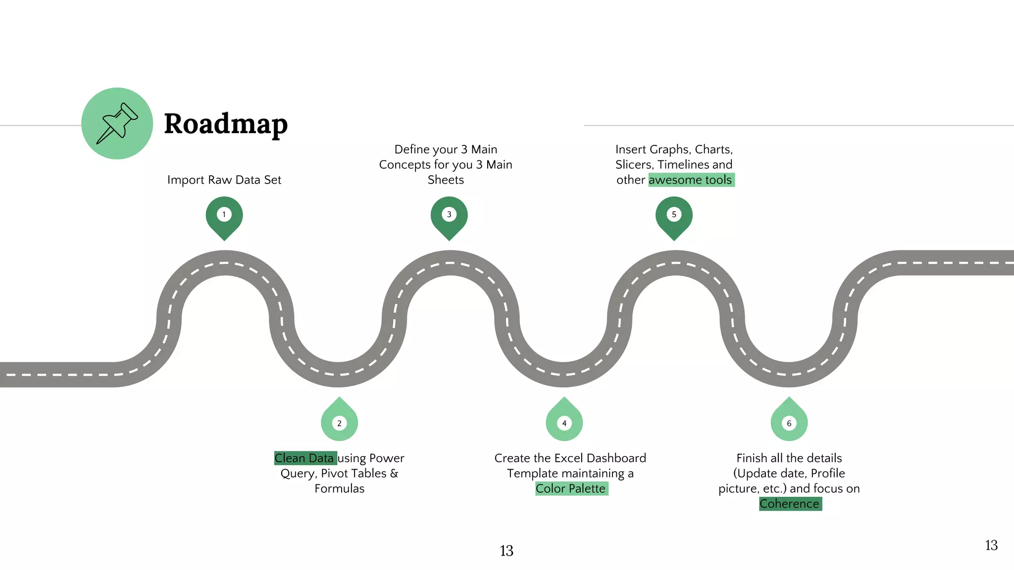 Learn about Excel Dashboards | PPT | Free Download