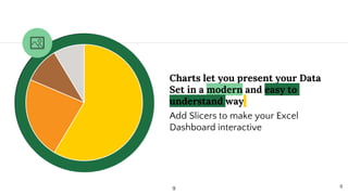 Learn about Excel Dashboards | PPTX