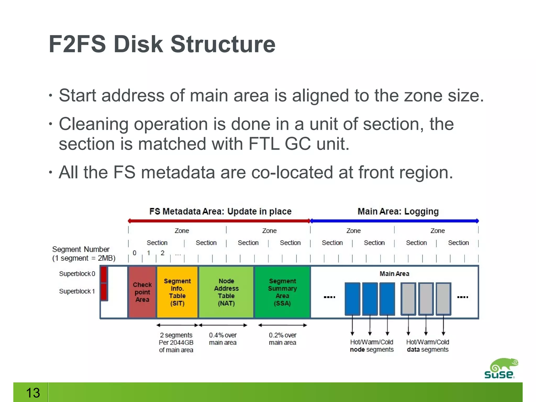 Learn About Log Structured File System Ppt