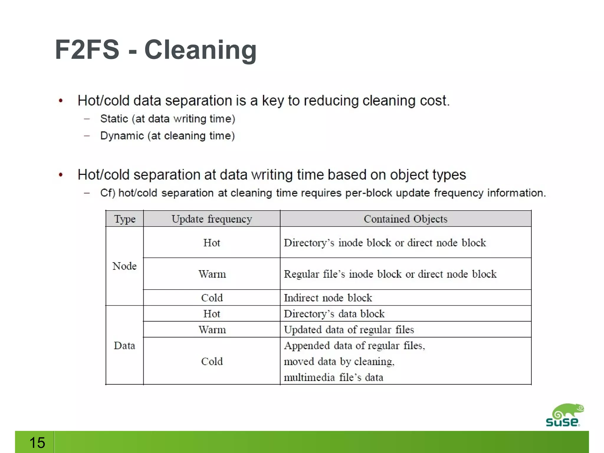 Learn About Log Structured File System Odp 4194