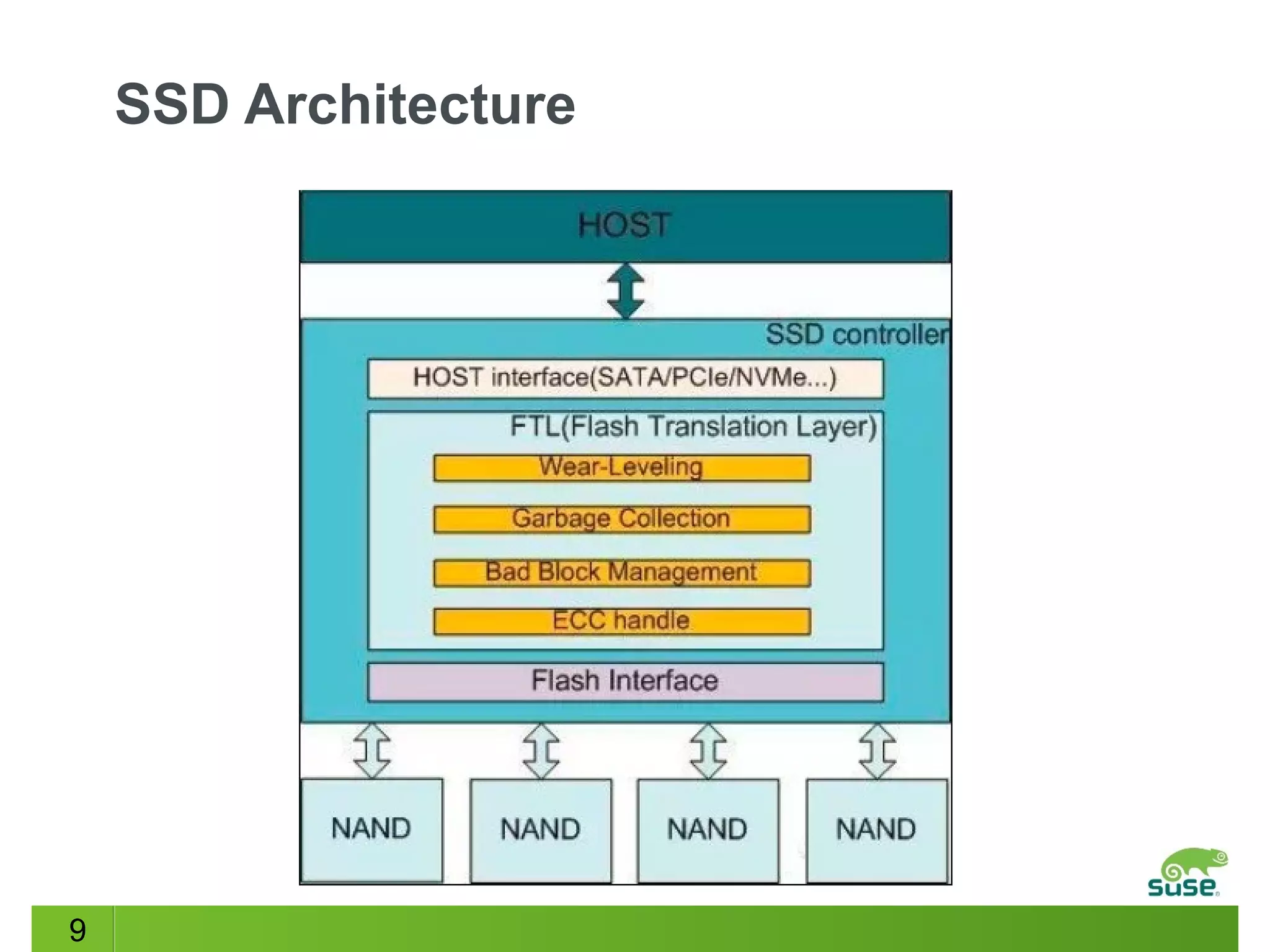 Learn About Log Structured File System Odp Operating Systems