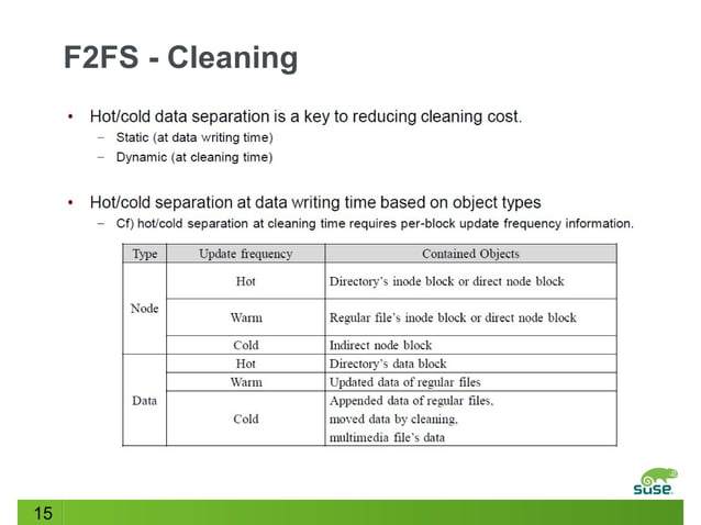Learn About Log Structured File System Odp Operating Systems