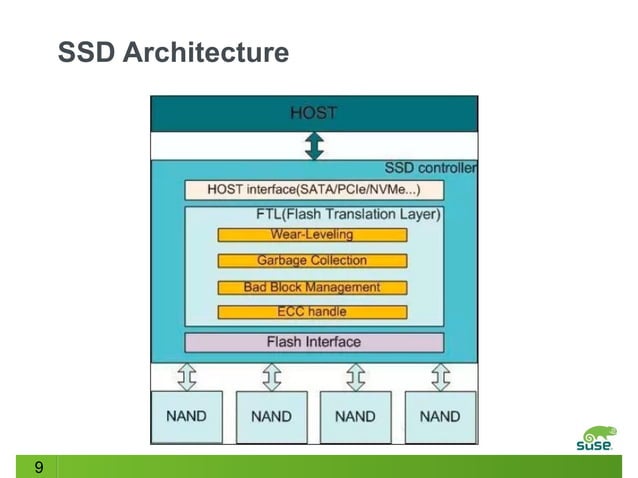 Learn About Log Structured File System Odp Operating Systems 7230