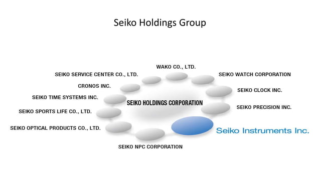 Learn about seiko h2 2014 | PPTX | Computer Peripherals | Computing