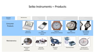 Learn about seiko h2 2014 | PPTX | Computer Peripherals | Computing