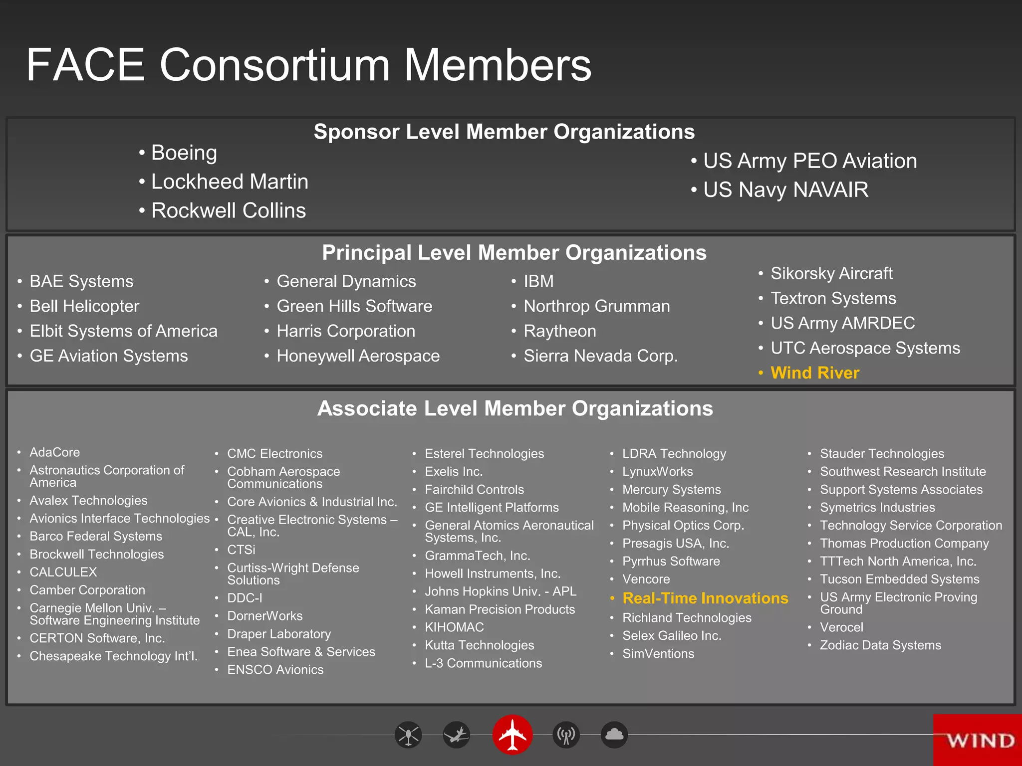 Learn About the FACE Standard for Avionics Software and a Ready-to-Go ...