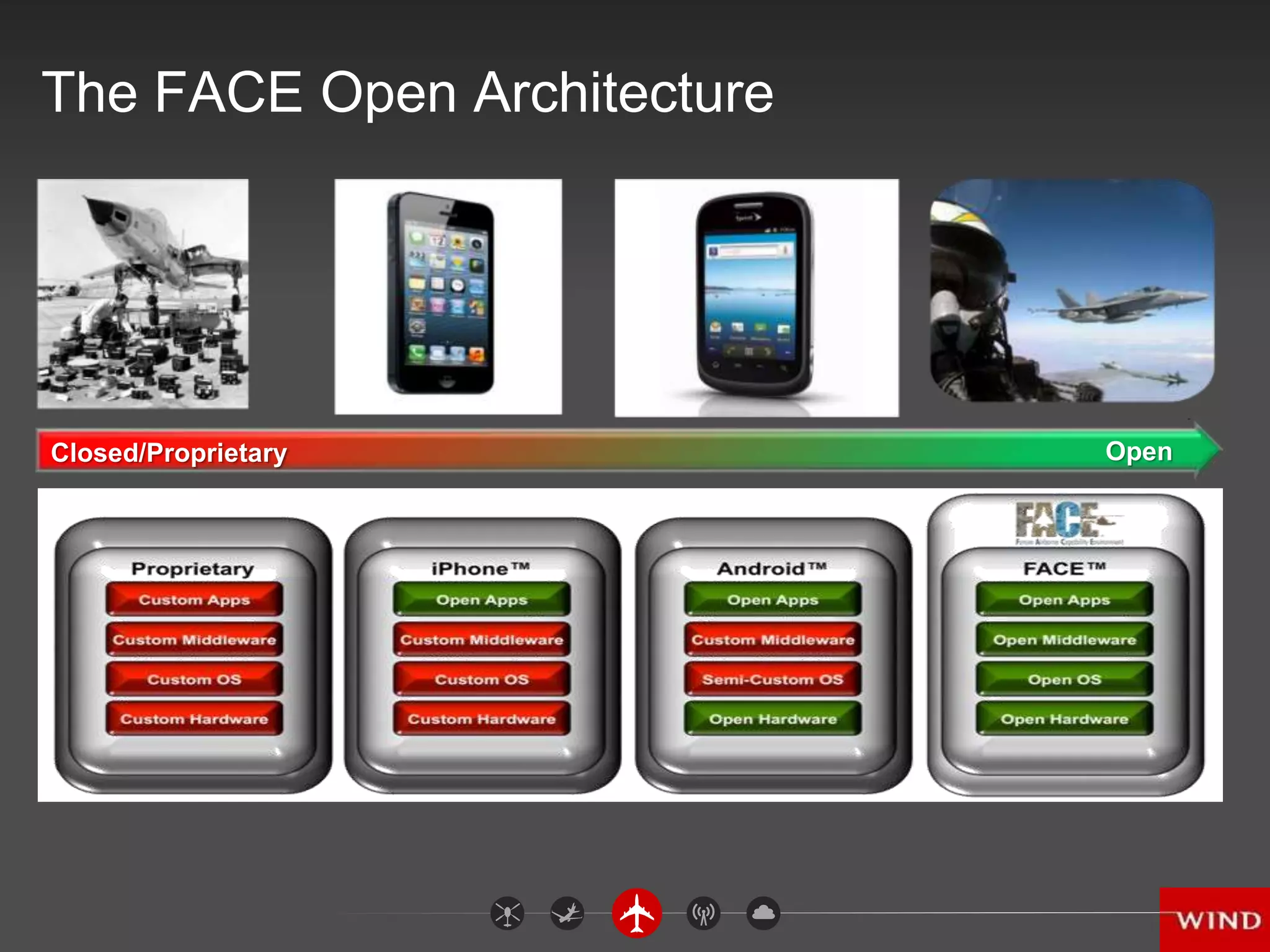 Learn About the FACE Standard for Avionics Software and a Ready-to-Go ...