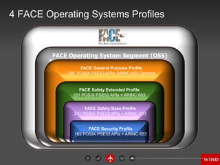 Learn About the FACE Standard for Avionics Software and a Ready-to-Go ...