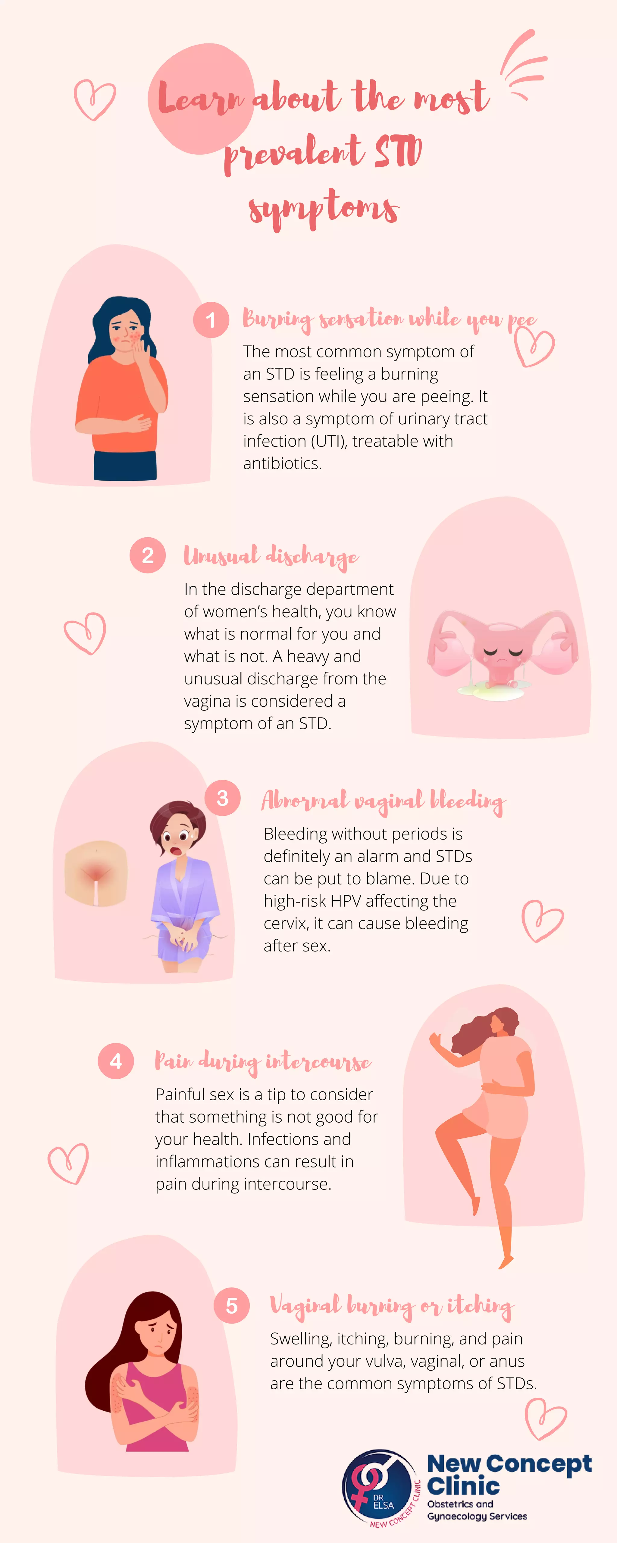 Learn about the most prevalent STD symptoms | PDF