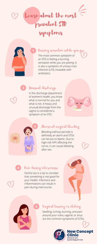 Learn about the most prevalent STD symptoms | PDF