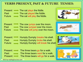 Verbs - Teach Verbs using Nursery Rhymes and Fairytales | PPTX