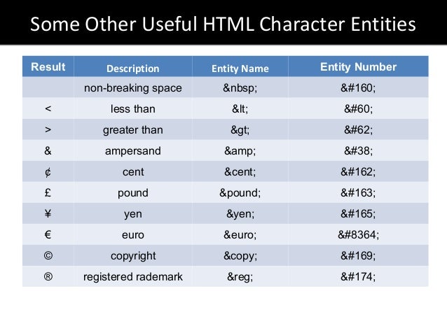 Learn Advanced and Basic HTML - Lesson 8
