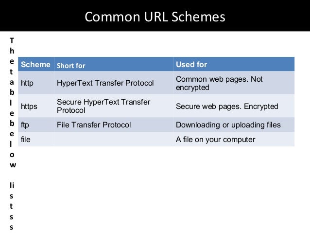Learn Advanced and Basic HTML - Lesson 9