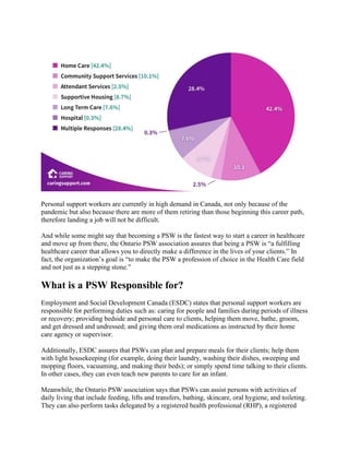 Learn all about the psw job | PDF