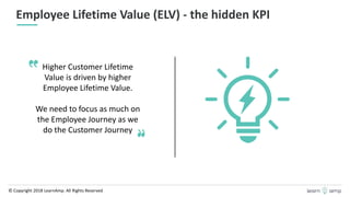 Learn amp - Welcome presentation | PPTX