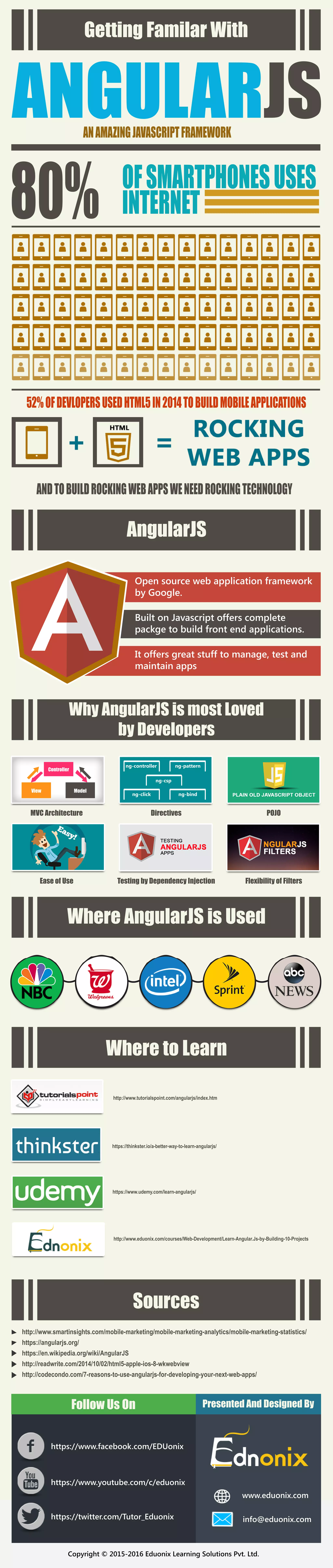Learn angularjs step by step | PDF Learn angularjs step by step | PDF