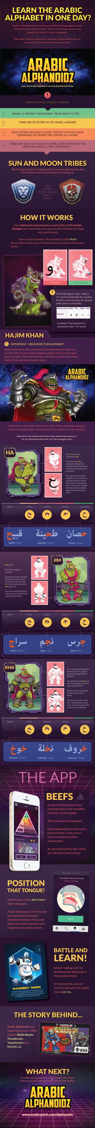 Learn arabic infographic | PDF
