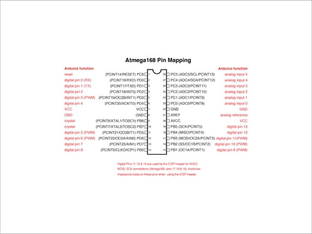 Learn arduino hardware | PDF | Computer Peripherals | Computing