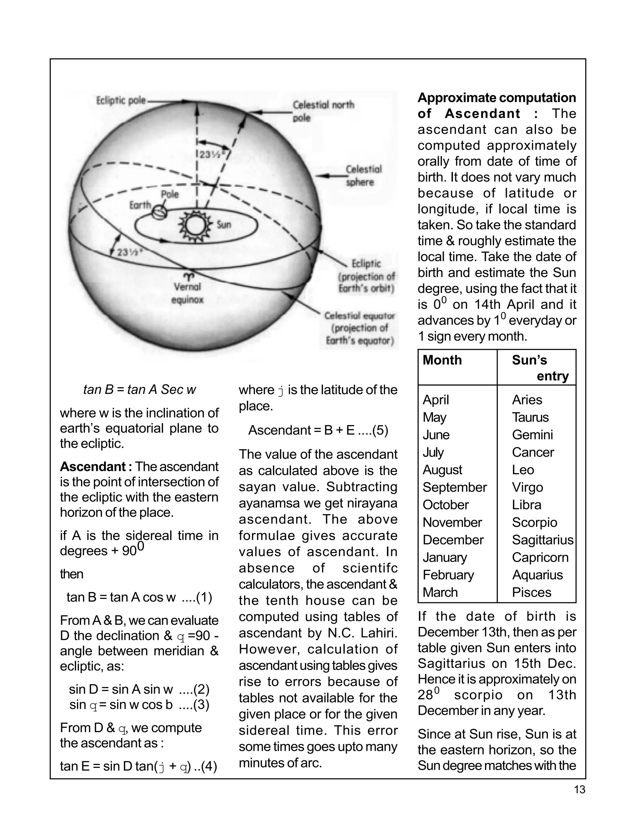 Learn astrology | PDF