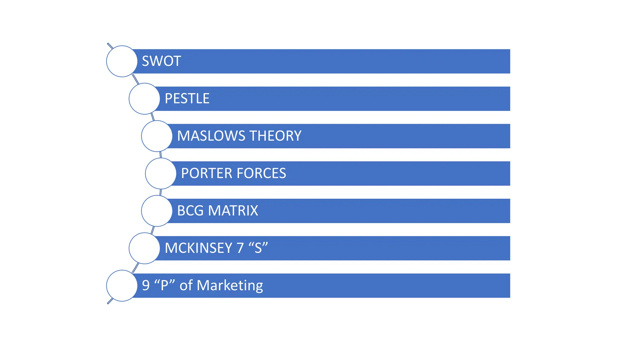 LEARN BASICS AND FUNDAMENTALS OF MBA FOR FREE.pptx