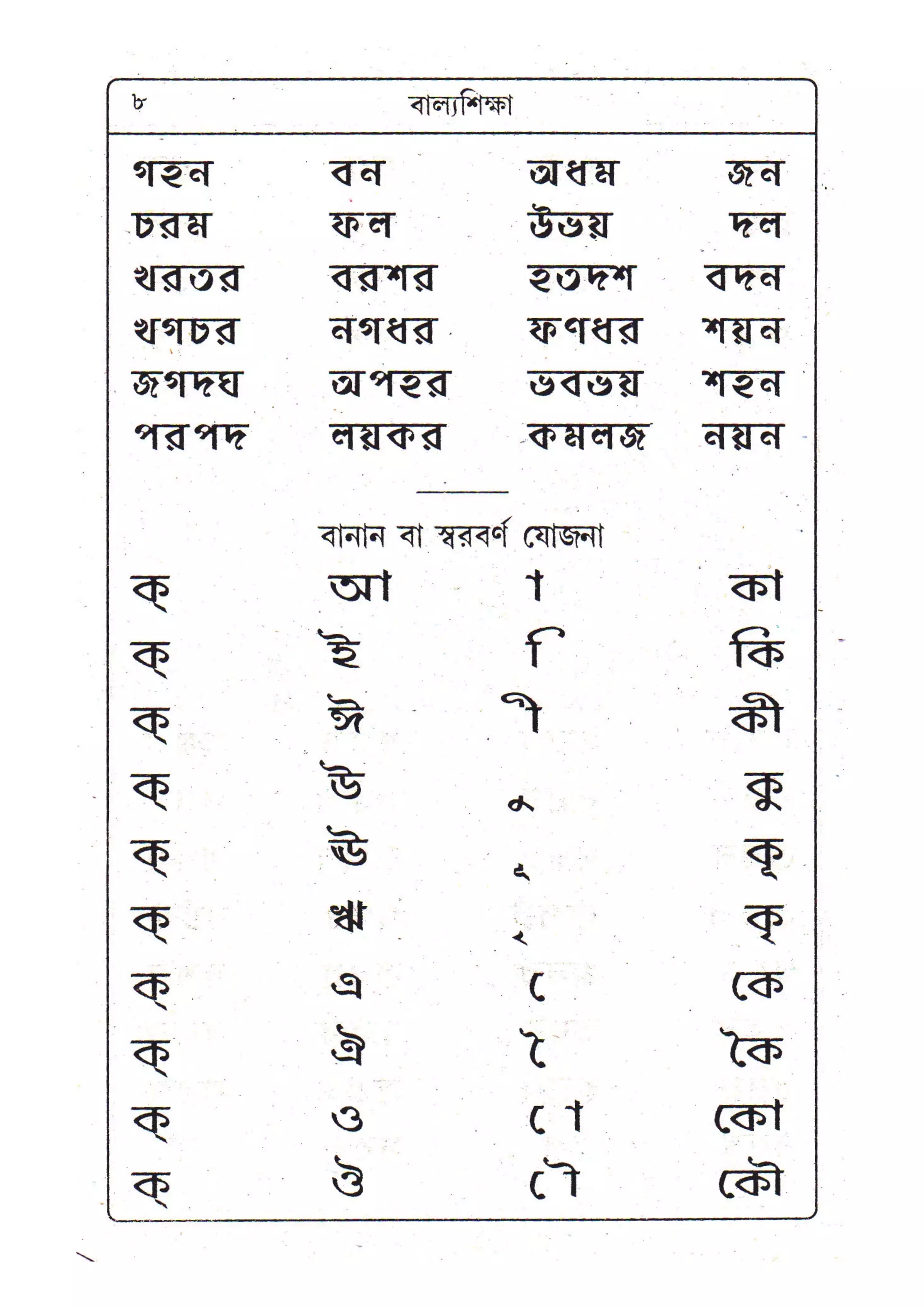 Learn bengali | PDF