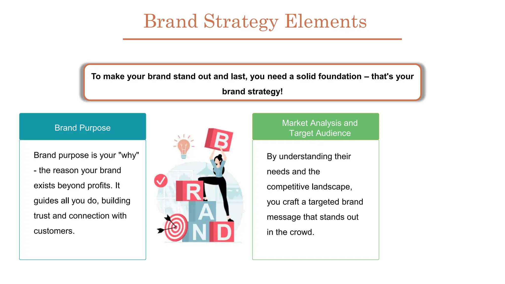 Learn Brand Strategy In 12 Minutes | What Is Brand Strategy | Why ...