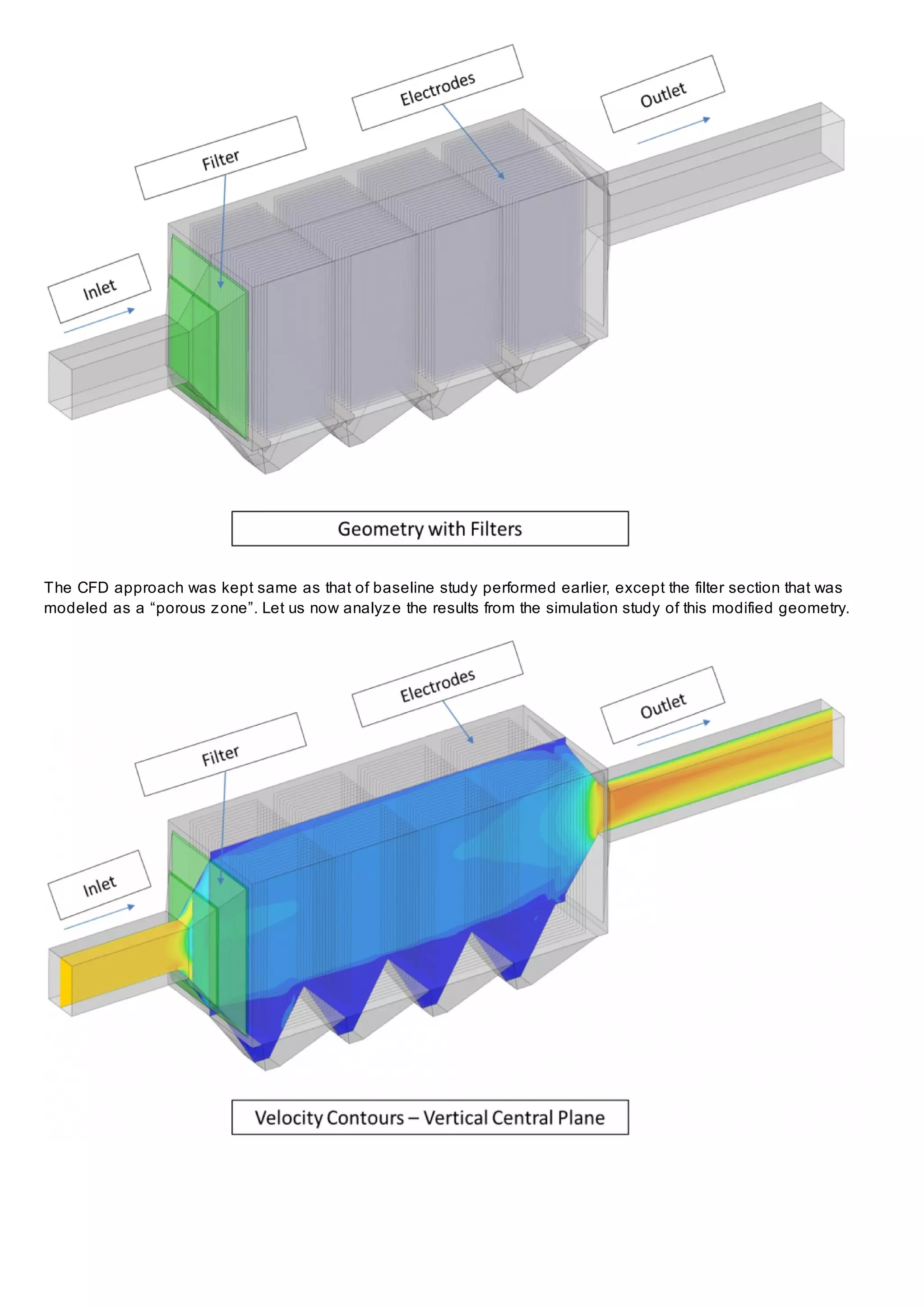 Electrostatic Precipitators (ESP) Analysis Using CFD | PDF
