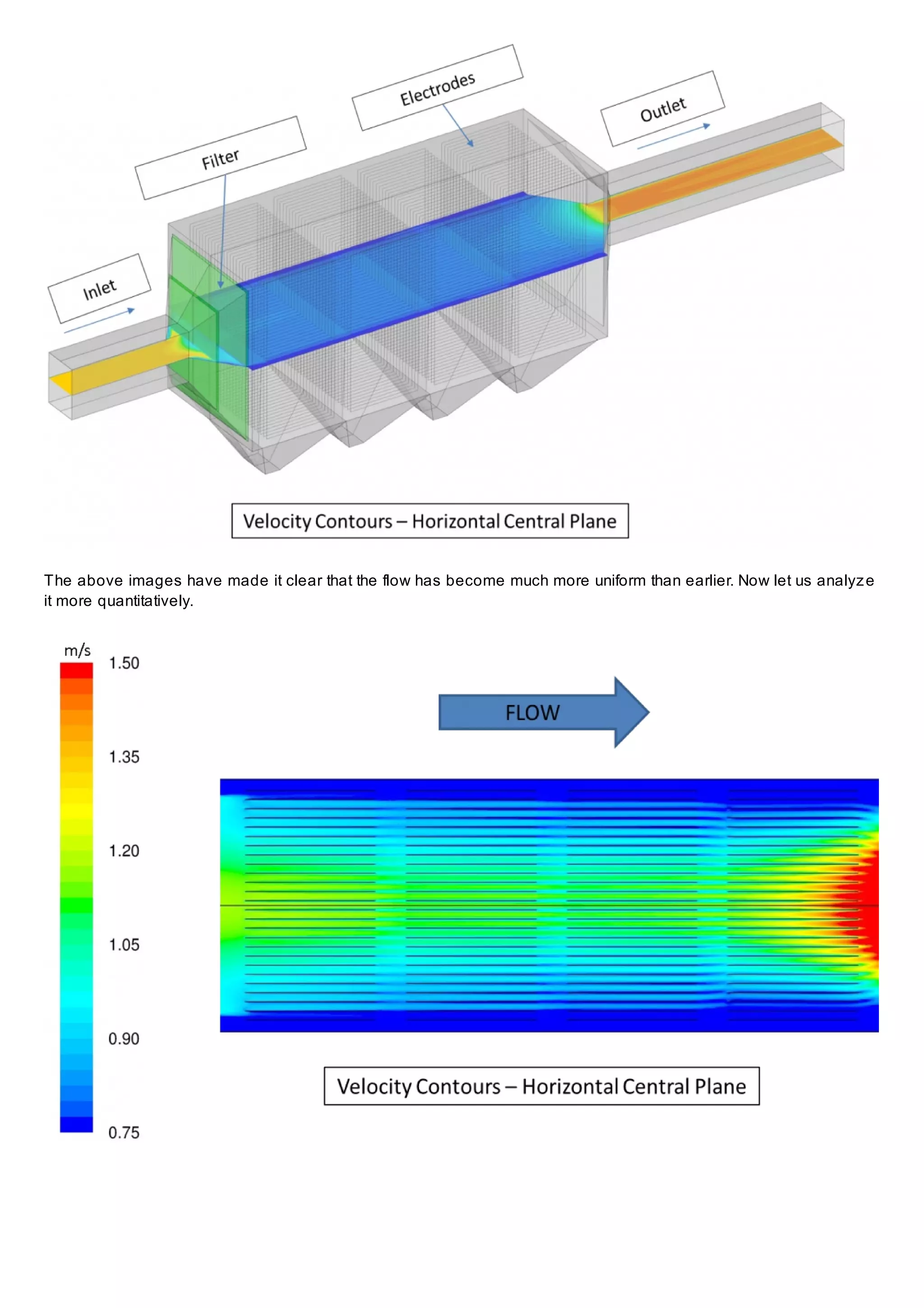 Electrostatic Precipitators (ESP) Analysis Using CFD | PDF