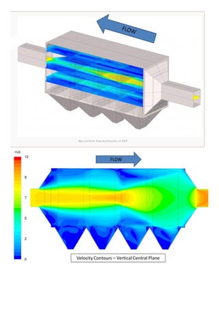 Electrostatic Precipitators (ESP) Analysis Using CFD | PDF
